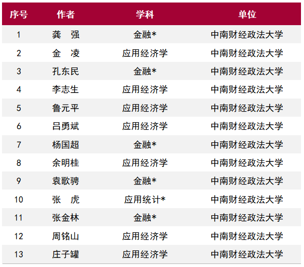 Multiple Researchers from Our Base Have been Named 2025 CNKI National ...